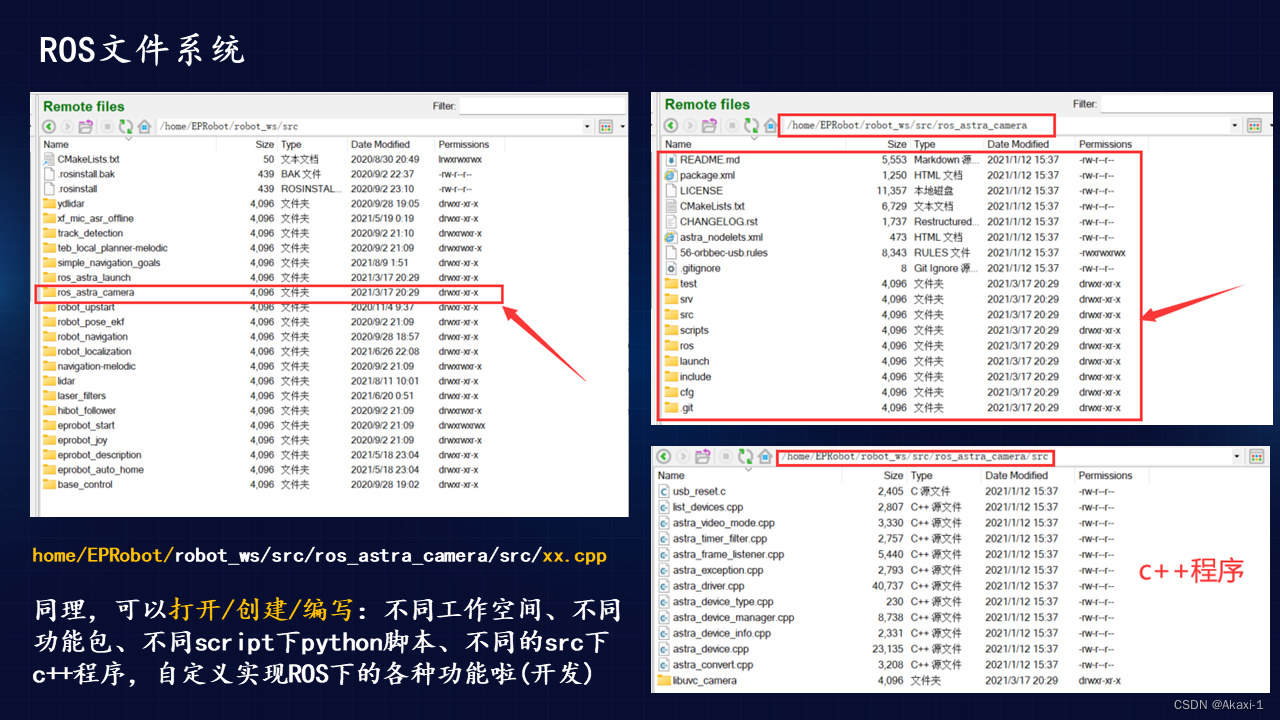 2.第二次课—ROS基础【ROS智能车-自动驾驶入门与实战】科创竞赛兴趣班 | ROS环境搭建| 问题总结| ROS文件系统| Vscode开发| ROS接口| Python和C++| 保姆级 ...