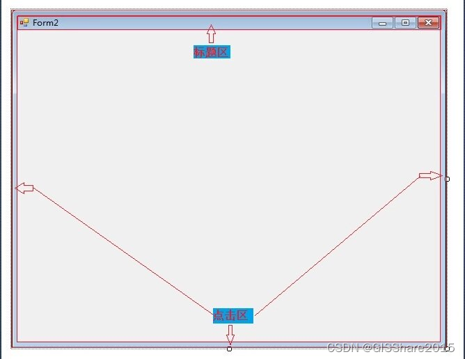 谈WinForm窗体重绘_winform重绘-CSDN博客