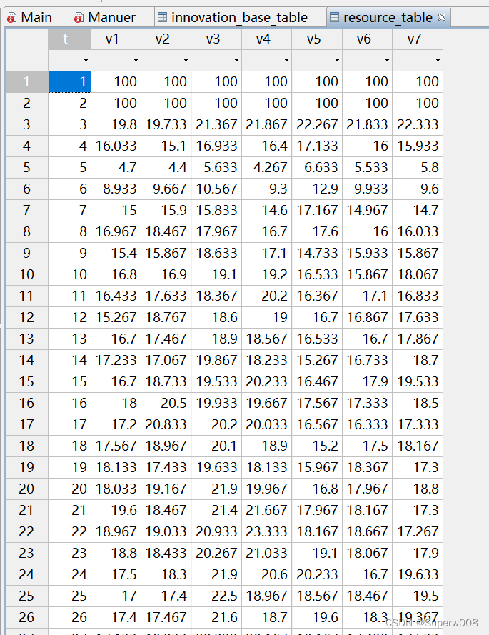 用Anylogic画图_anylogic图表如何使用-CSDN博客