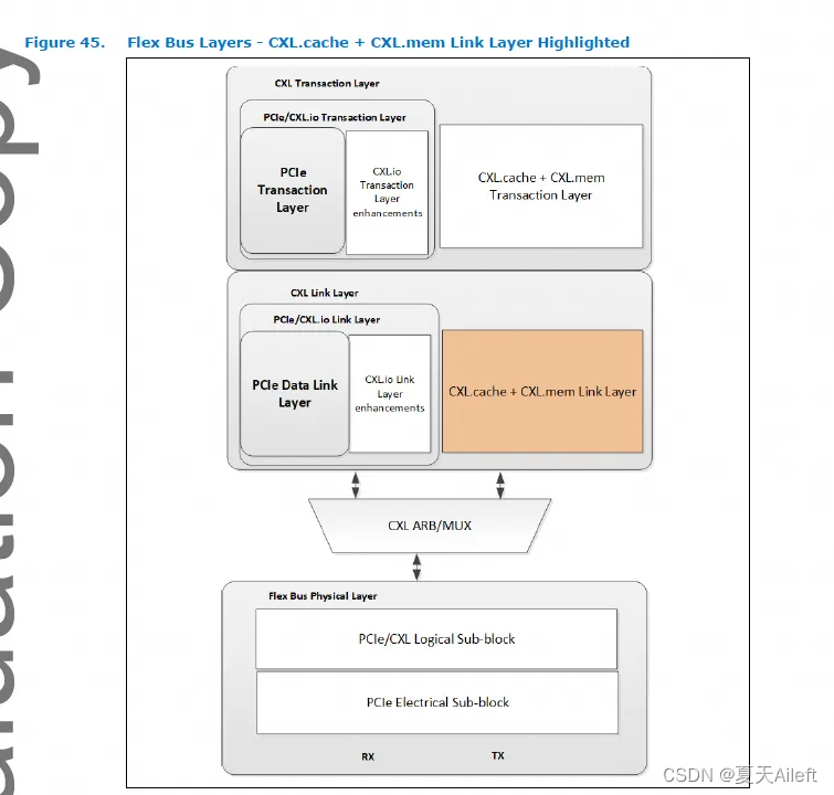 【CXL协议-链路层（4）】_cxl link layer-CSDN博客