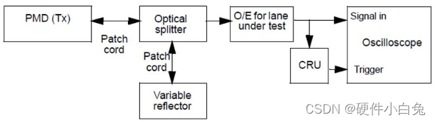 传说中的TDECQ到底是个什么东西呢？？？-CSDN博客