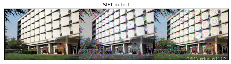 【OpenCV】第二十二章: 图像特征检测之SIFT算法_opencv sift-CSDN博客