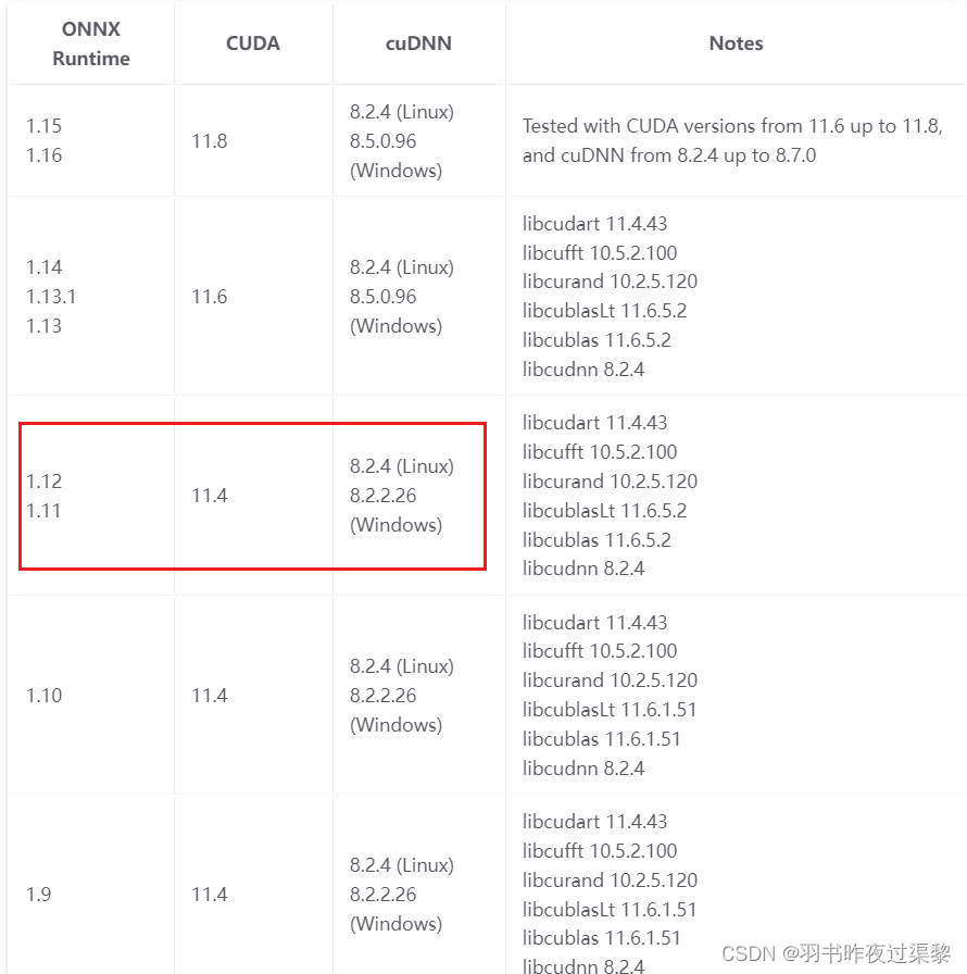 Jetson NX实现TensorRT加速部署YOLOv8_yolov8模型部署nx-CSDN博客