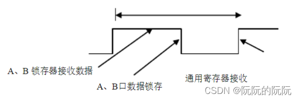 计算机组成原理——实验1：TEC-2实验计算机运算器实验_am2901-CSDN博客