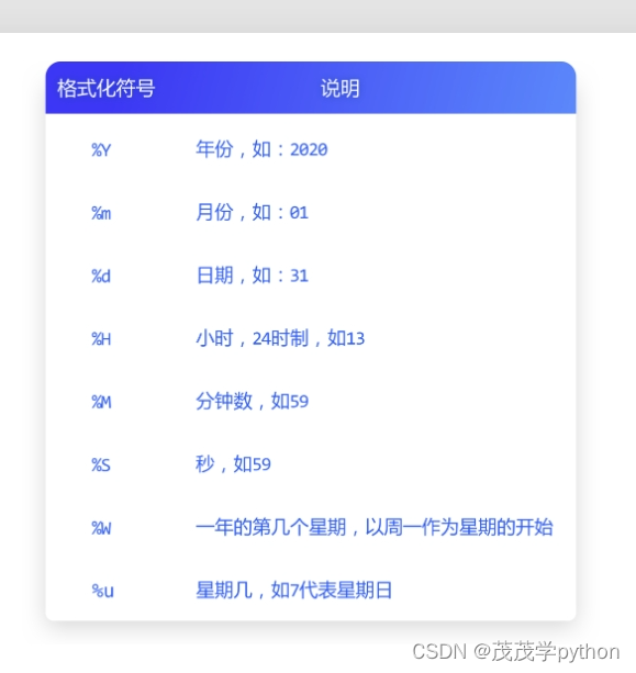 Python数据分析基础学习笔记(?) 数据格式转换以及时间类型(百职帮自用)seastype Csdn博客