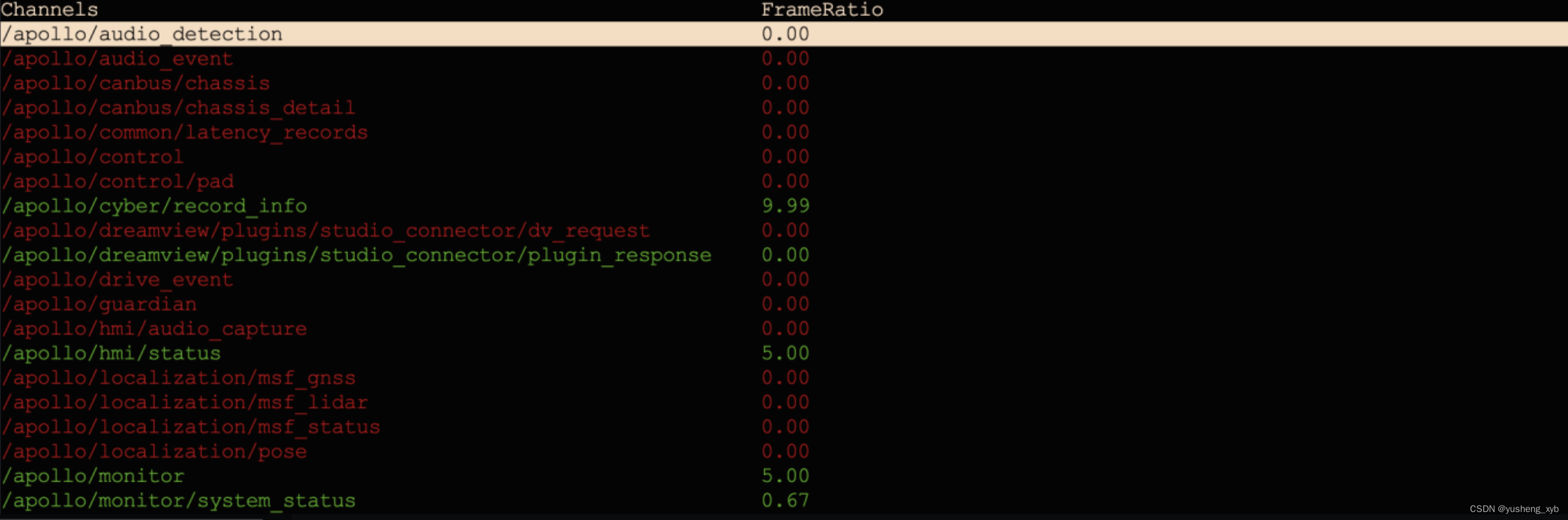 Apollo应用实践之Dreamview +快速使用_dreamview pnc-CSDN博客