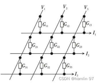 基于不同存储介质的存内计算_北航 mram-CSDN博客