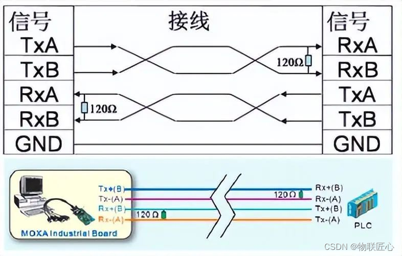 RS422简介_rs422电平-CSDN博客