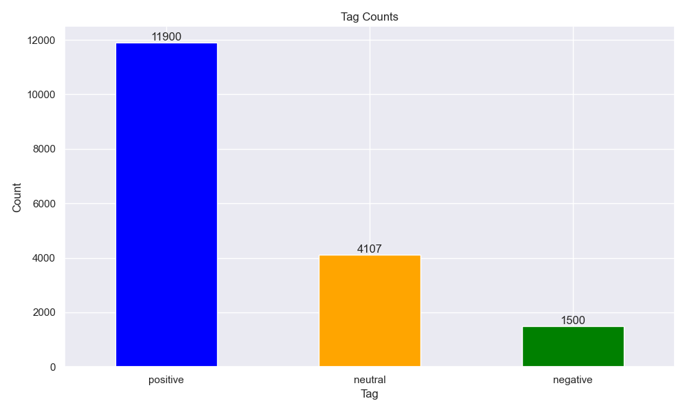 多模态情感分析——MVSA数据集_多模态情感分析数据集-CSDN博客