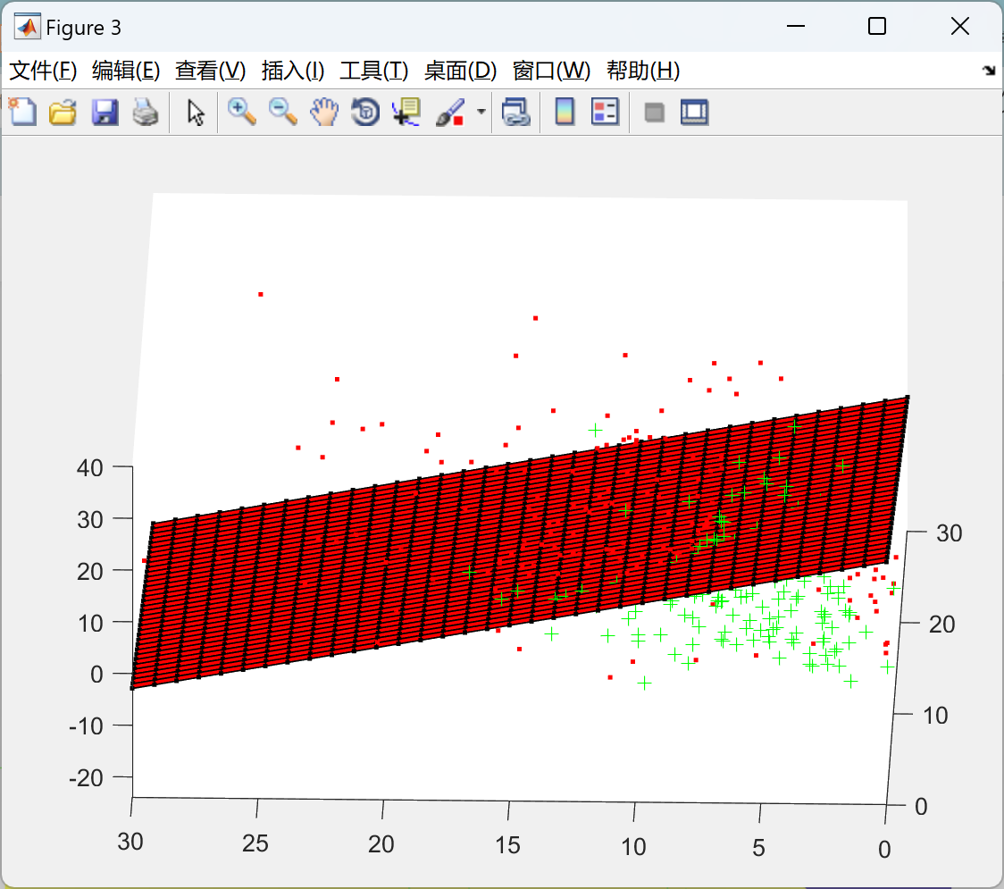 【回归】使用各种内核的 Svm（matlab实现）svm算法代码matlab Csdn博客
