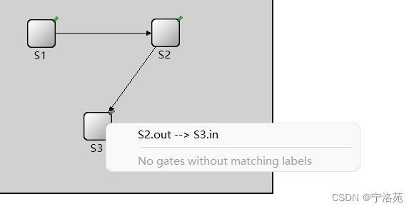 Omnet++、Sumo、Veins车联网仿真基础知识_veins+sumo+omnet-CSDN博客