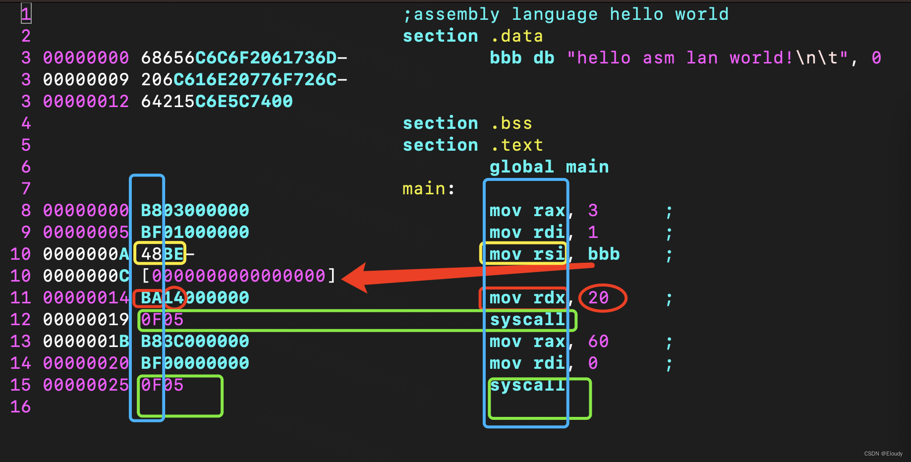 x86 汇编语言介绍001_x86 汇编语言教程 nasm (netwide assembler) 官方文档-CSDN博客