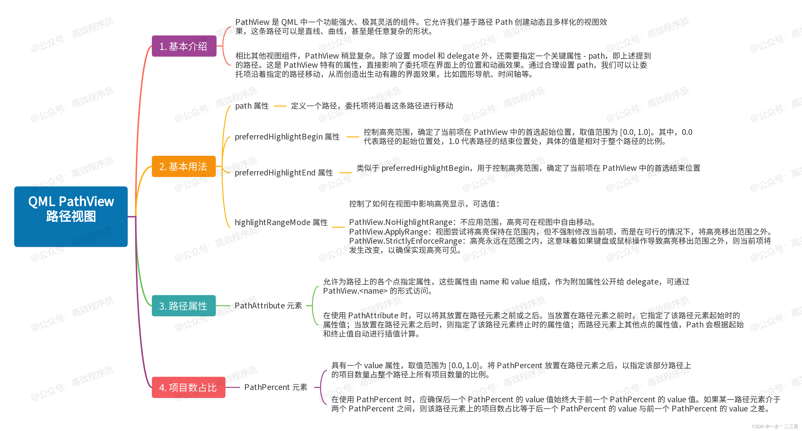 史上最强的 QML 思维导图-CSDN博客