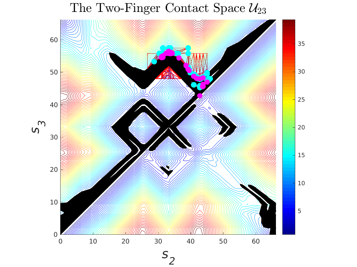 【机器人手抓取物体】使用单驱动器三指机器手抓多边形物体（Matlab代码实现）-CSDN博客