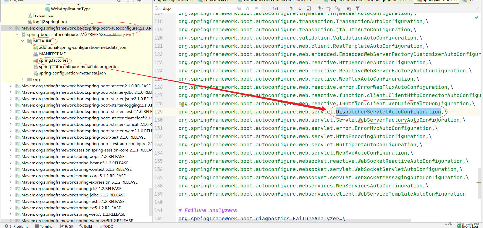 解析springboot自动配置springmvc的秘密之DispatcherServlet_springboot dispatcherservlet-CSDN博客