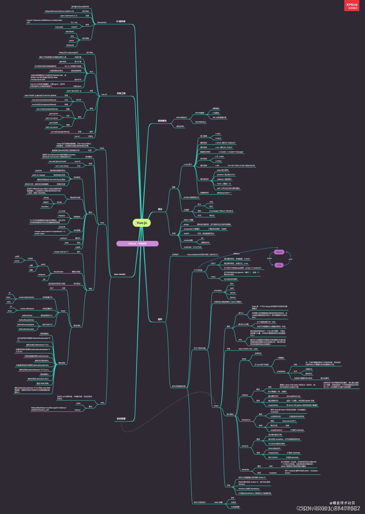 Vuejs前端框架技术vuejs前端开发技术 Csdn博客