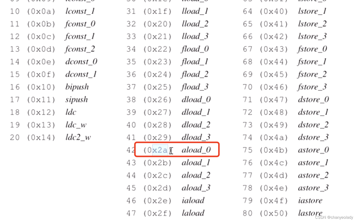 ClassFileFormat_.class 16进制查看器-CSDN博客