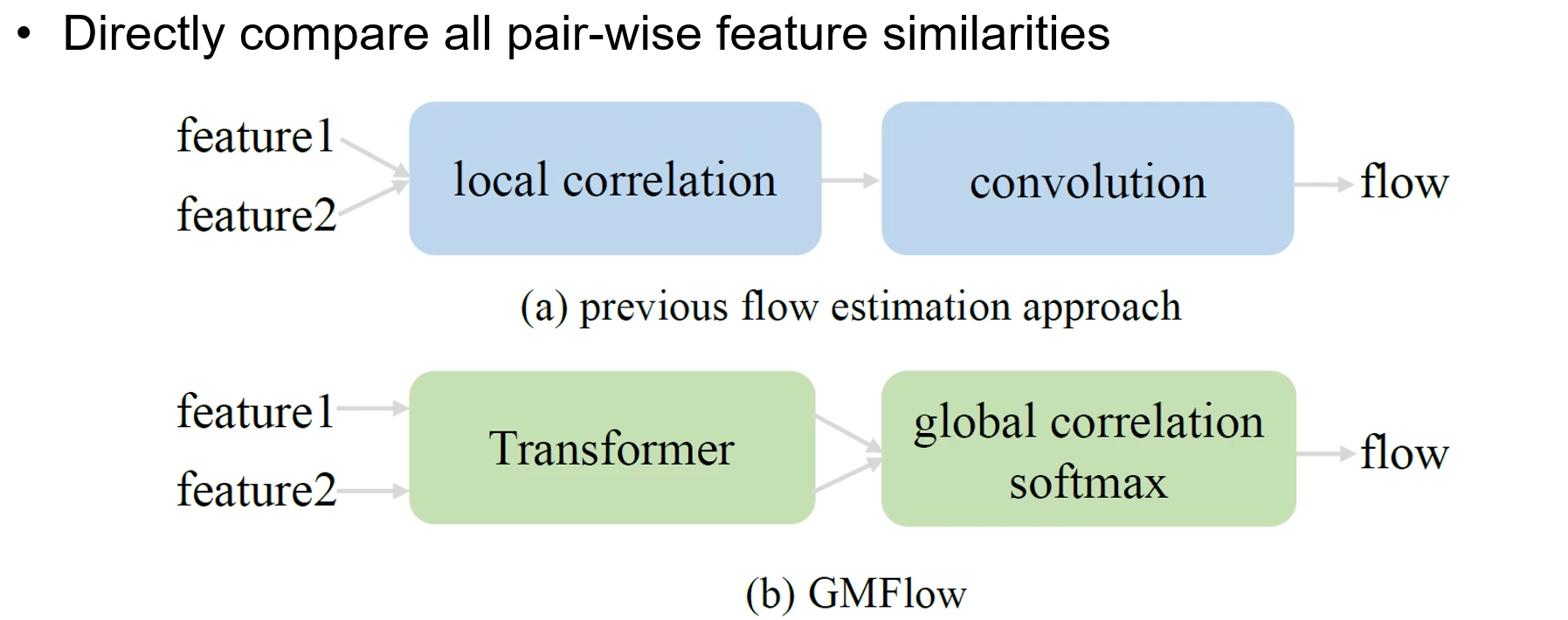 Pytroch光流基础（forward_flow、backward_flow、遮挡掩码 occlusion mas、光流warp、forward-backward consistency ...
