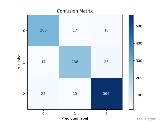 ID3分类算法python实现_id3算法代码-CSDN博客