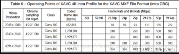 X264的ABR、CBR码率控制_abr cbr-CSDN博客