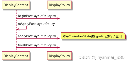 Android14 WMS 窗口布局流程performSurfacePlacement-CSDN博客