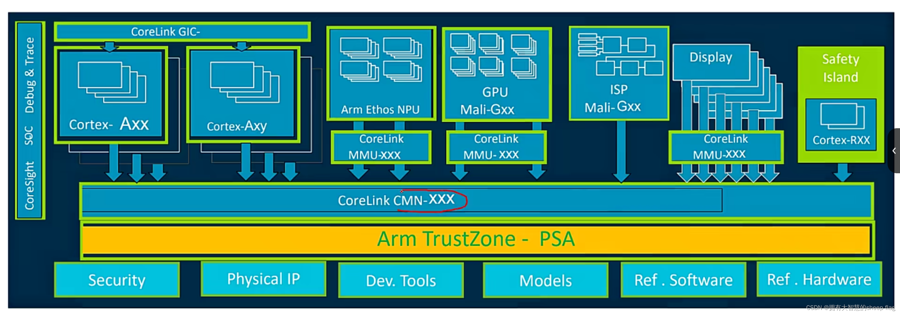 noc总线详解-CSDN博客