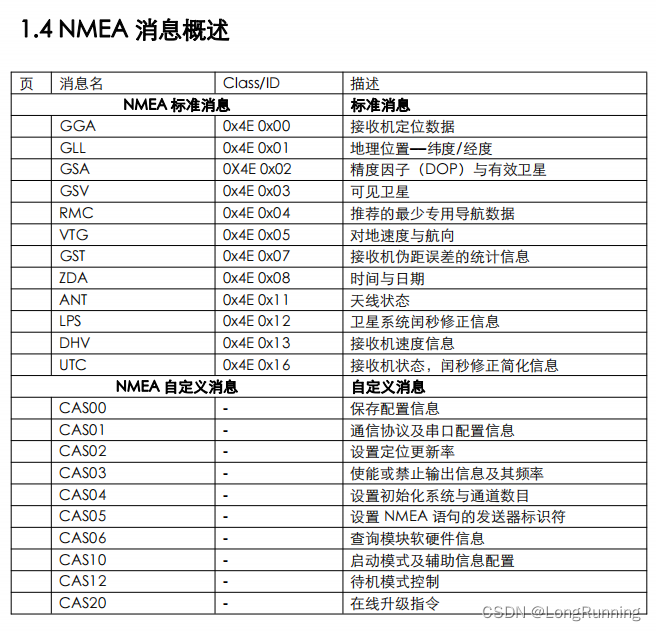 GPS基础知识+模组使用_nmea 0183 坐标系-CSDN博客