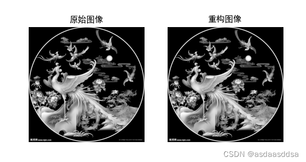 数字图像处理（第三版）学习笔记第八章_ccitt group 4与lzw-CSDN博客