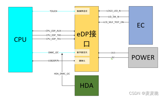 eDP接口的LCD屏简述-CSDN博客