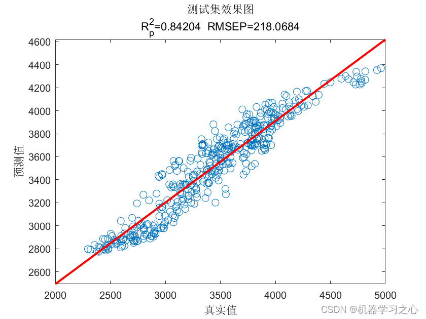 多维时序 Matlab实现pso Bilstm Attention粒子群优化双向长短期记忆神经网络融合注意力机制的多变量时间序列预测时间
