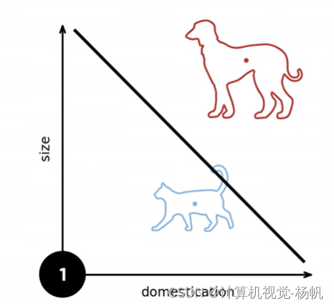动手学深度学习-笔记-跟李沐学AI_跟李沐学深度学习-CSDN博客