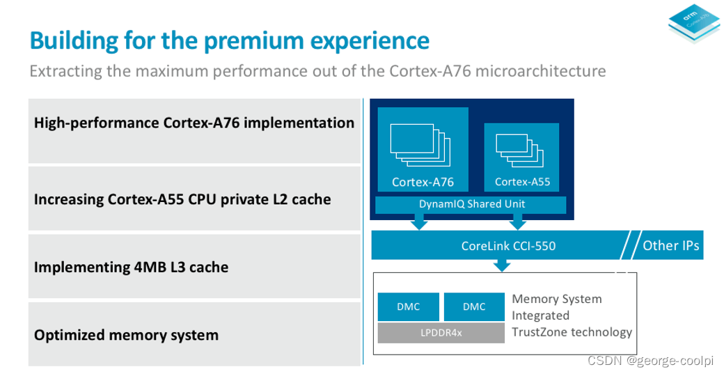 COOLPI 4B：开启开源创新之旅，让您的创意变为现实！_cool pi4b-CSDN博客