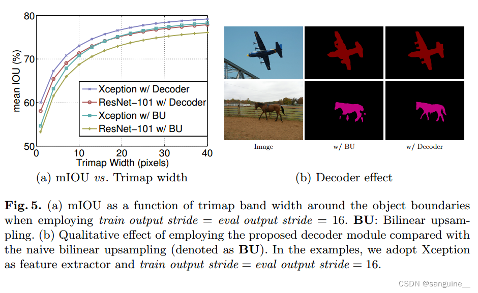 论文解读-Encoder-Decoder with Atrous Separable Convolution for Semantic Image Segmentation_朴素解码-CSDN博客
