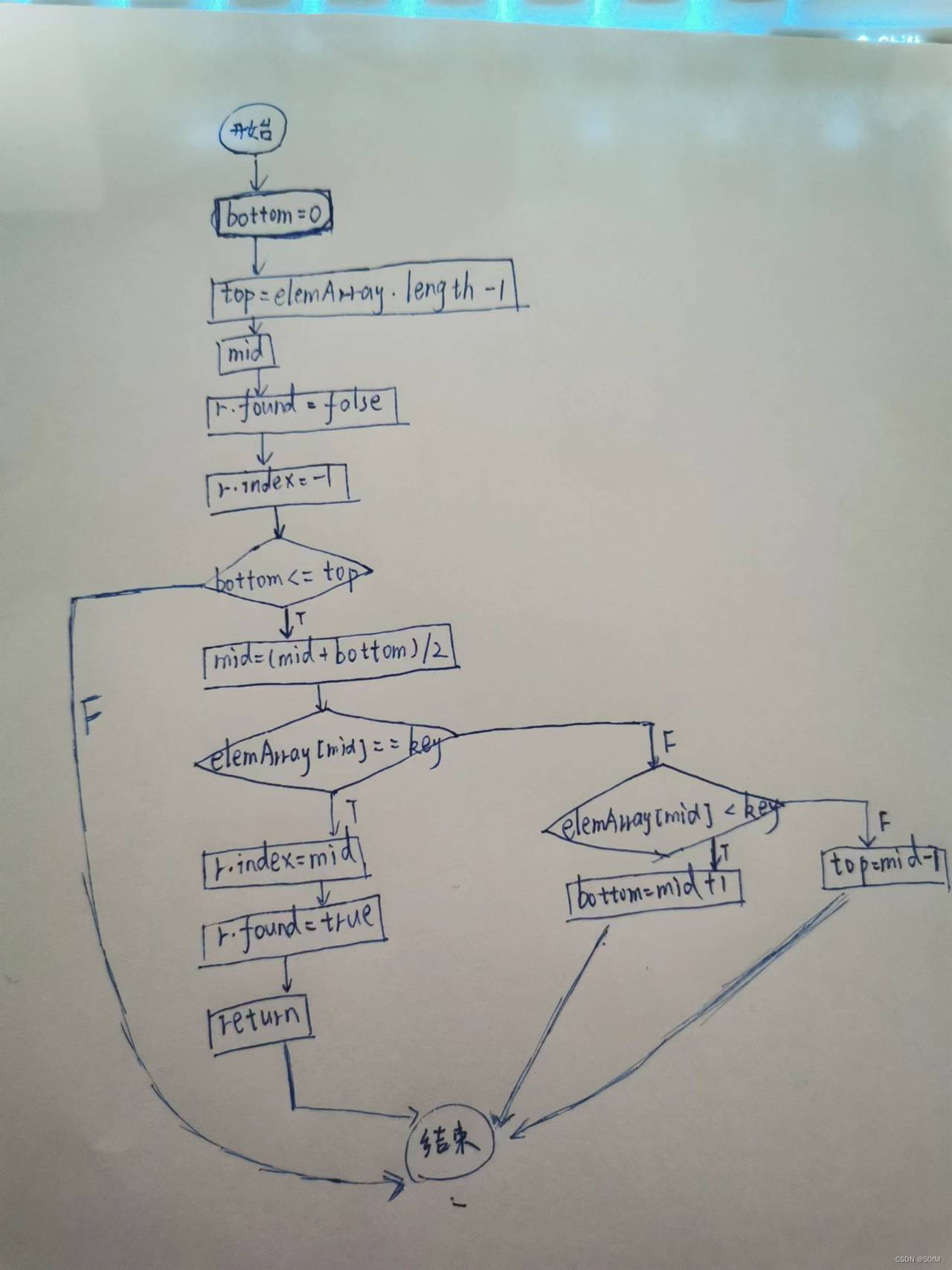 Java基本程序结构(基础2)学习完java循环结构的总结 Csdn博客