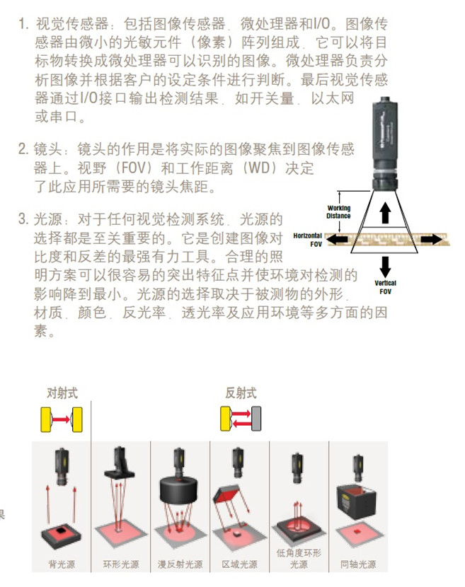 引脚 针脚 pin针歪斜检测——工业设备调研_pin针歪斜检查-CSDN博客