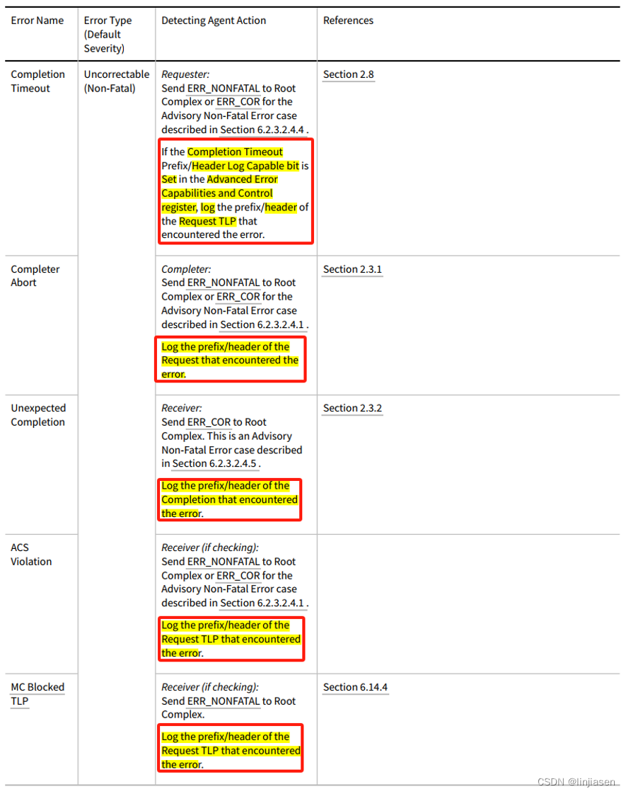 【95】哪些错误会记录Header log_headerlog-CSDN博客