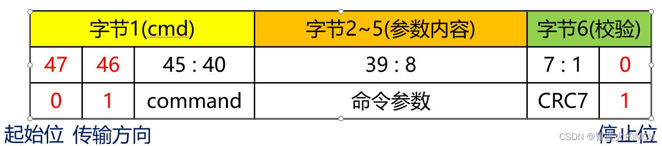 STM32CubeMX+STM32F407在SPI模式下驱动读写SD卡_基于stm32f407的sd卡驱动-CSDN博客
