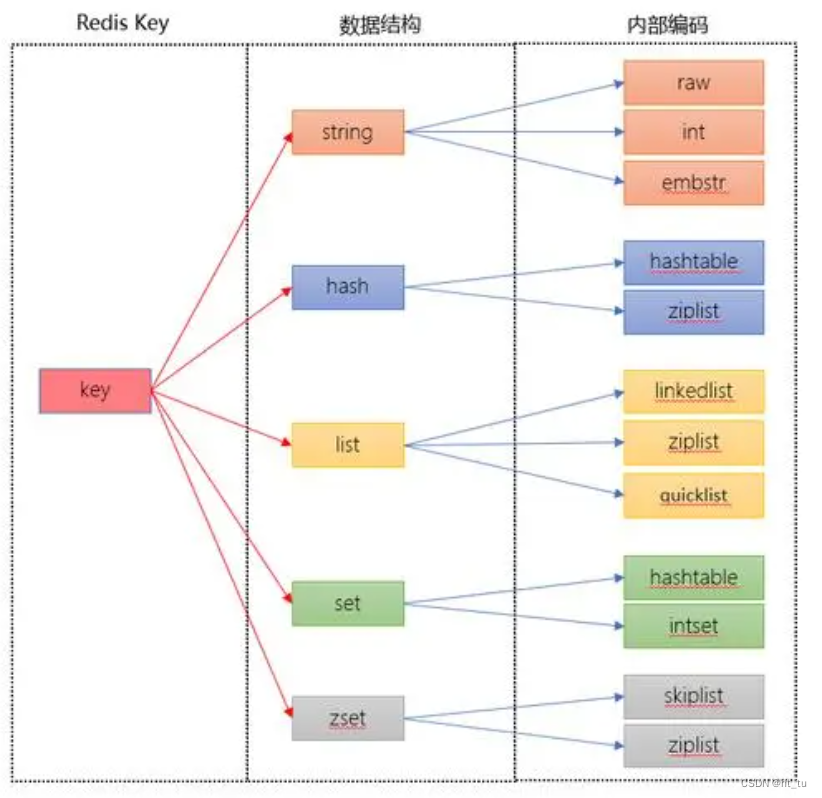 Redis常用命令-CSDN博客