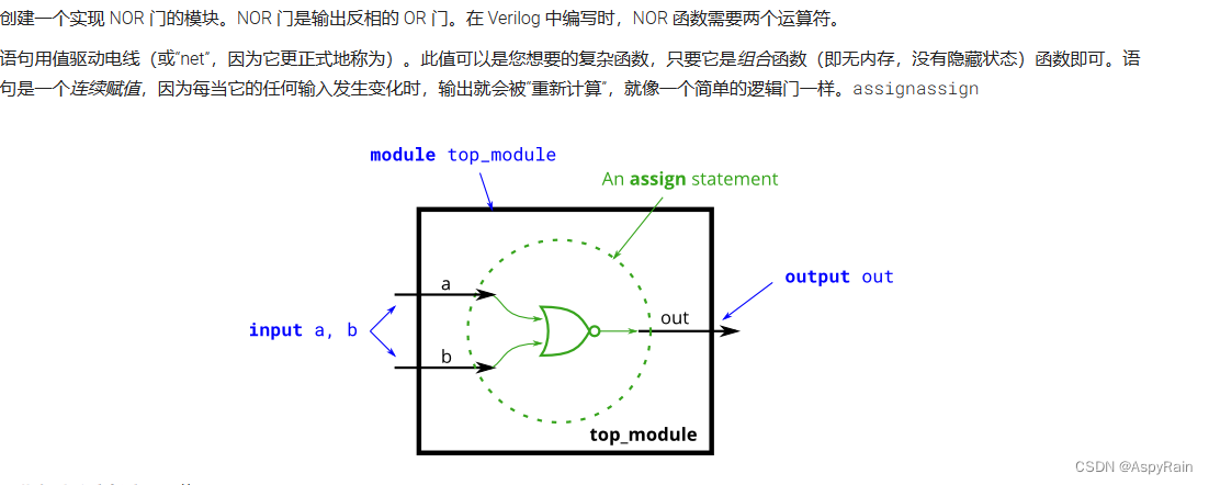 Fpga编程入门fpga代码编写 Csdn博客