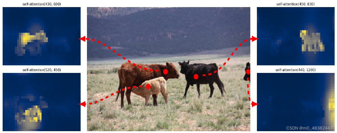 End-to-End Object Detection with Transformers论文解析_人工智能学生对 end-to-end object detection with ...