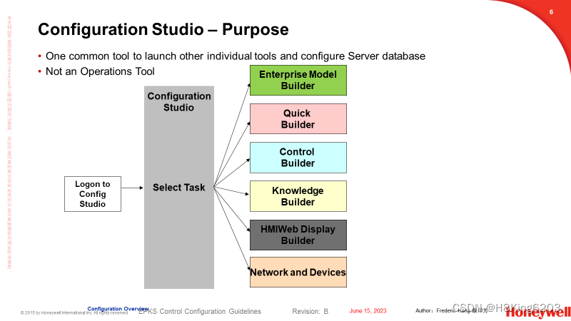 EPKS Control Configuration Guidelines （EPKS系统组态原则）_control configuration guideline-1-CSDN博客