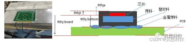 如何用热阻测试仪T3Ster测试IC的热特性-CSDN博客