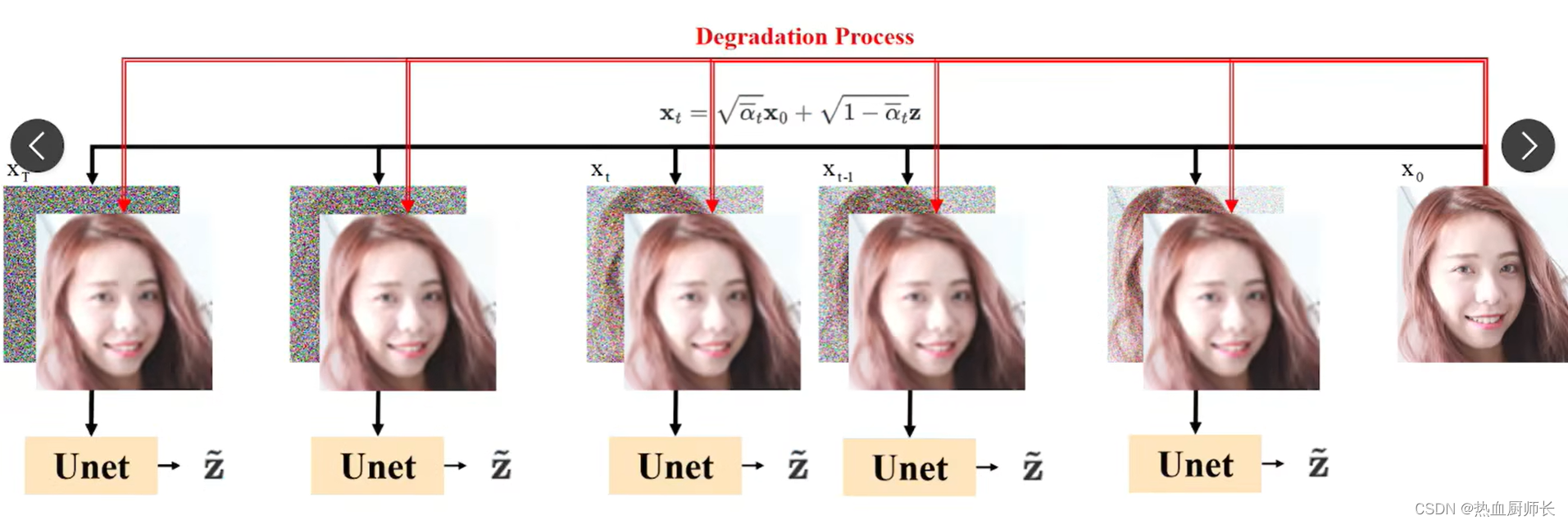 狗都能看懂的SR3（Image Super-Resolution via Iterative Refinement）论文详解-CSDN博客
