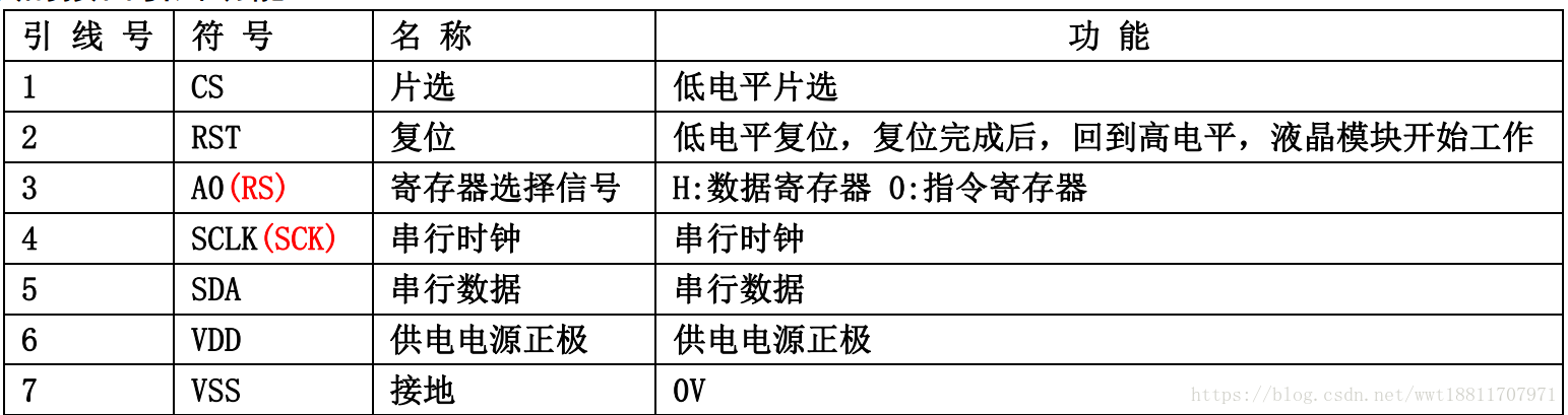 LCD（五）ST7565 132*65单色点阵驱动芯片-CSDN博客