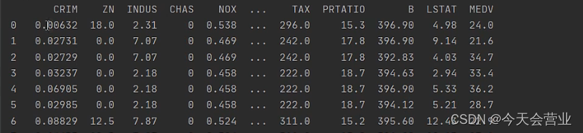10.机器学习步骤、回归项目实例（定义问题 、理解数据、数据准备、评估算法、优化算法）【housing.csv(波士顿房价数据集)】_boston housing data.csv-CSDN博客