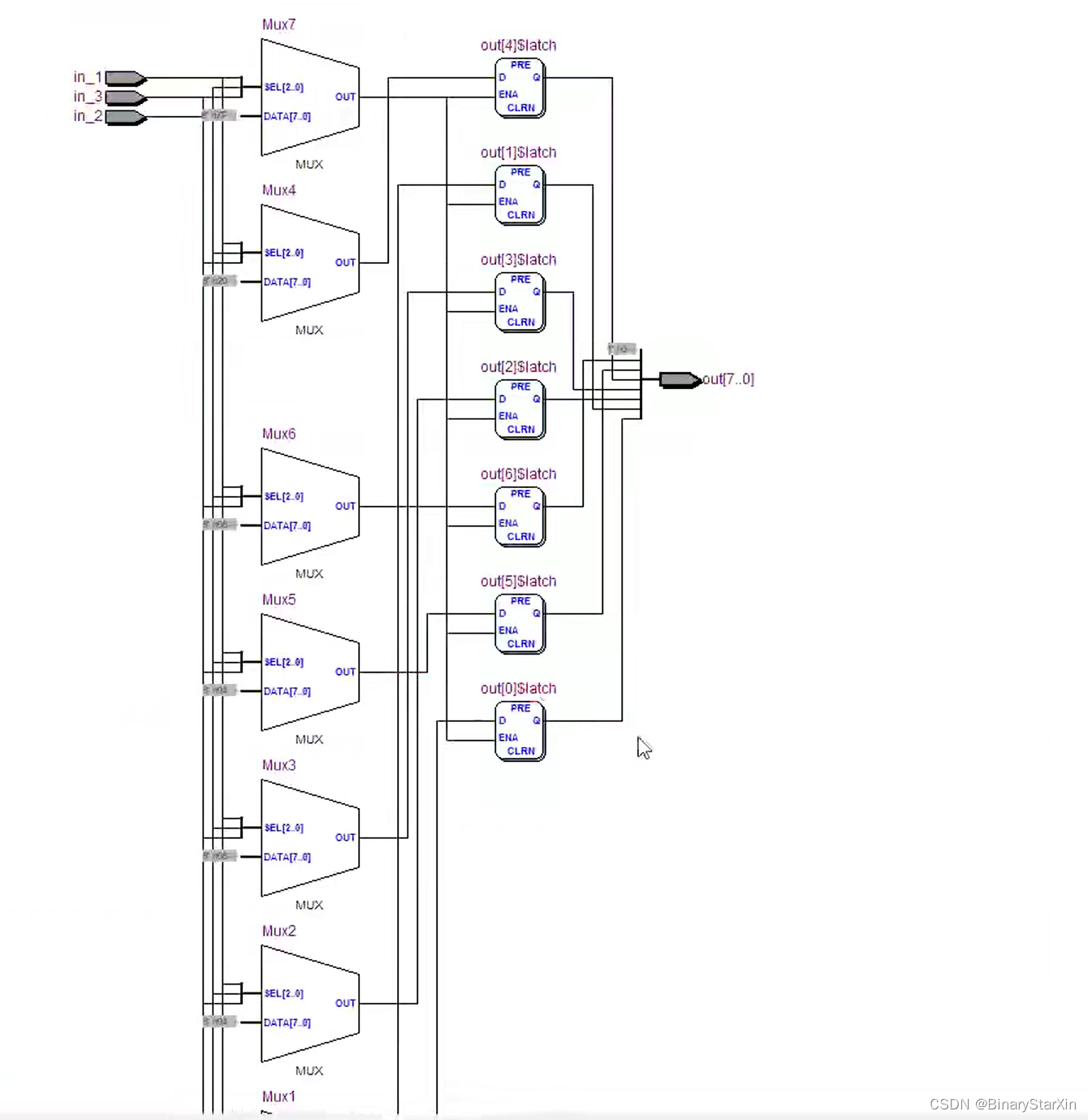 FPGA开发笔记-避免Latch的产生【1.1】_fpga latch的危害-CSDN博客