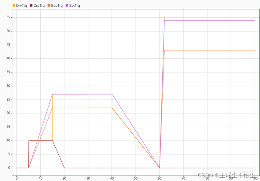 一起学习VCU建模吧-驱动扭矩计算_vcu 扭矩 map-CSDN博客