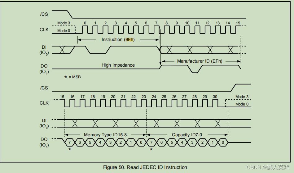 基于ZYNQ FPGA 读写NOR FLASH W25Q256_nor flash fpga-CSDN博客