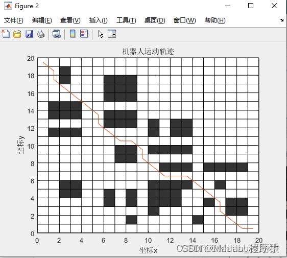【MATLAB源码-第49期】基于蚁群算法(ACO)算法的栅格路径规划，输出最佳路径图和算法收敛曲线图。_aco算法:基于蚁群的路径规划算法matlab-CSDN博客