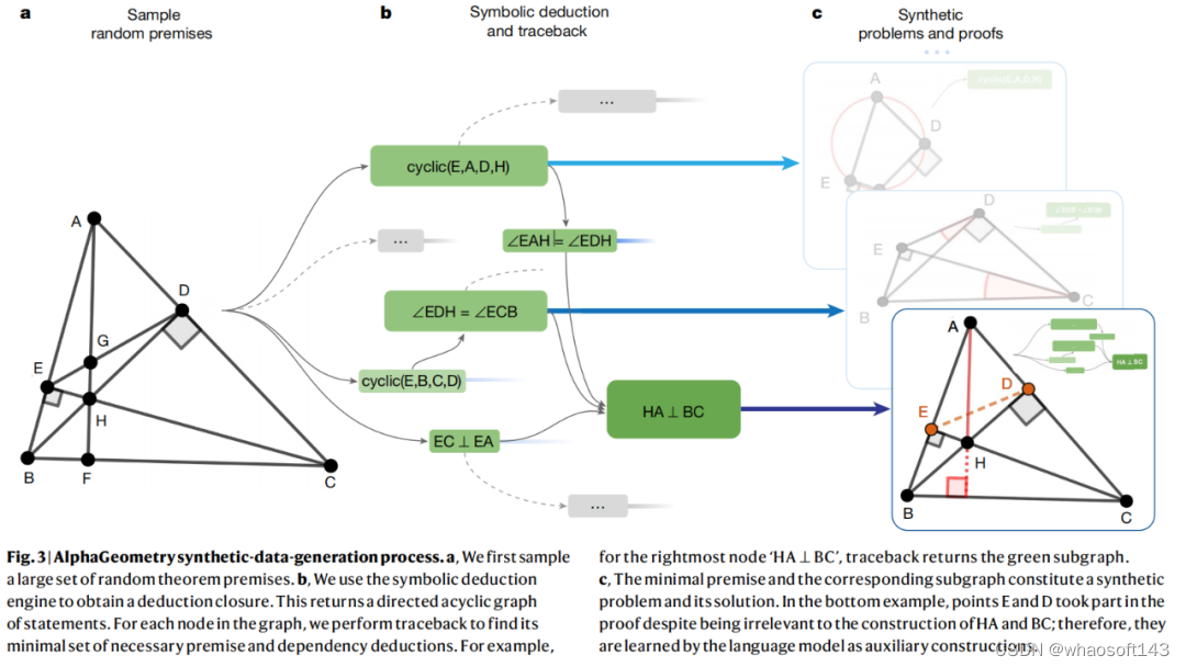 alphageometry-CSDN博客